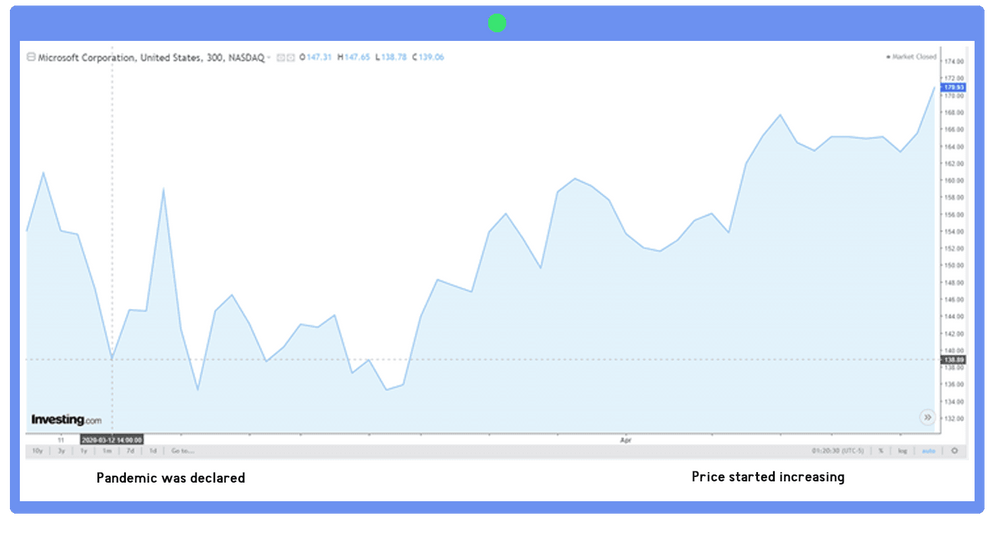 The full guide for successful stock trading - Which strategy to use