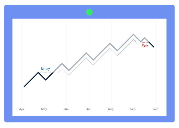 The full guide for successful stock trading - Which strategy to use