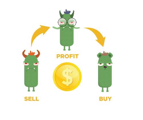 What is arbitrage in the foreign exchange market - Detailed guide