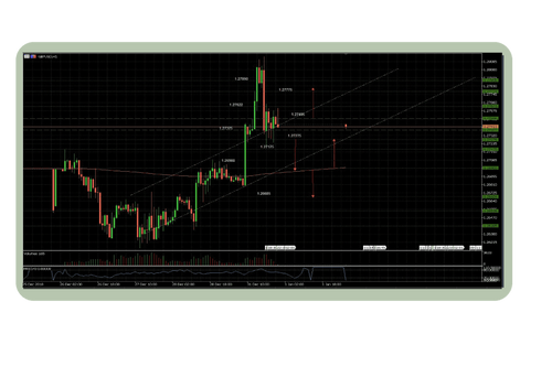 What is the average Forex return? And how can you achieve it?