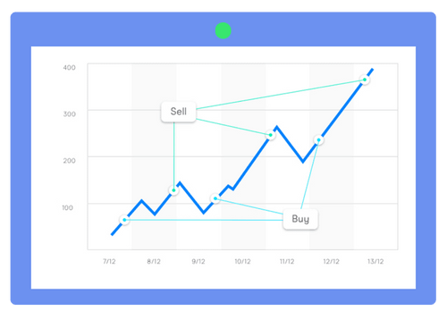 The full guide for successful stock trading - Which strategy to use