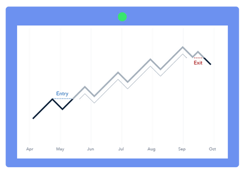 The full guide for successful stock trading - Which strategy to use